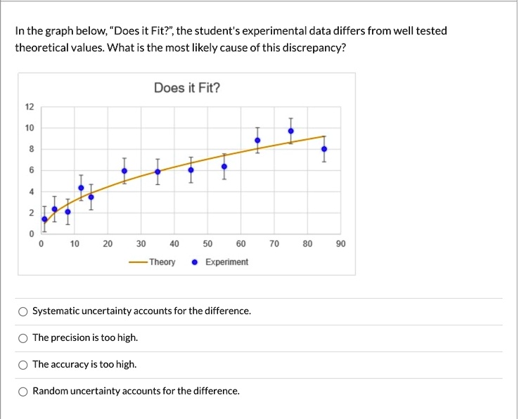 [GET ANSWER] in the graph below does it fit the students experimental ...