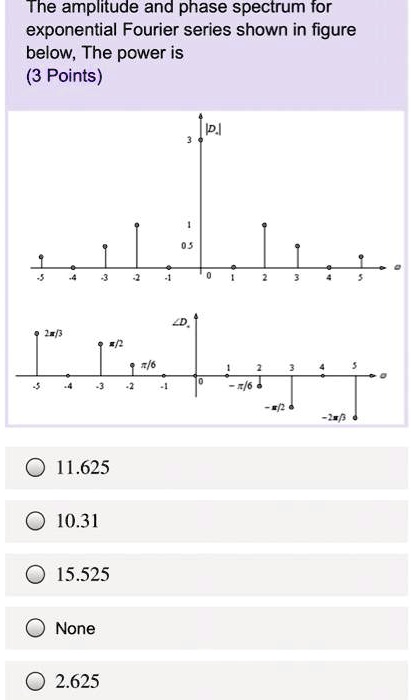 SOLVED: The amplitude and phase spectrum for the exponential Fourier ...