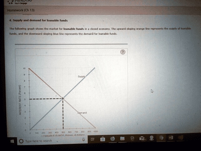 From Cengage Homework (Ch 13) 4. Supply and demand for loanable funds ...