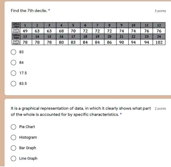 SOLVED: Find the 7th decile: points LoCIF 1 EaL 49 63 68 70 71 72 76 76 ...