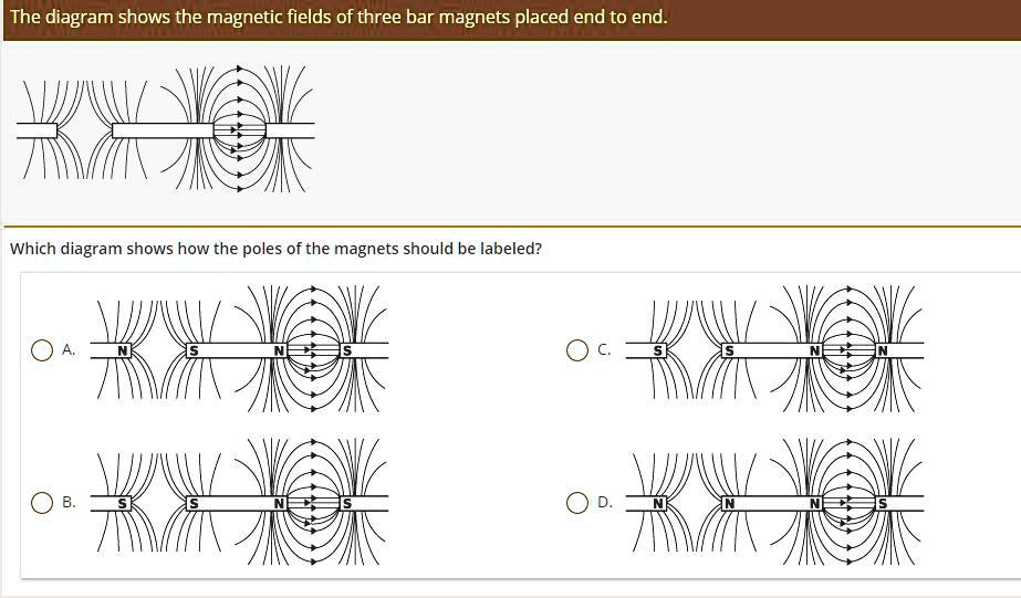 The diagram shows the magnetic fields of three bar magnets placed end ...