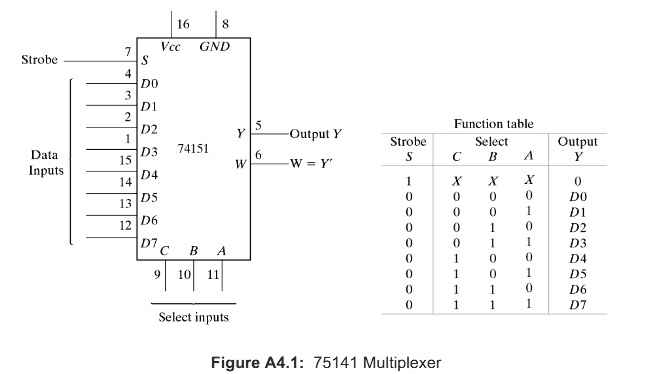 SOLVED: Consider the implementation of the following Boolean function ... SOLVED: Consider the implementation of the following Boolean function ...