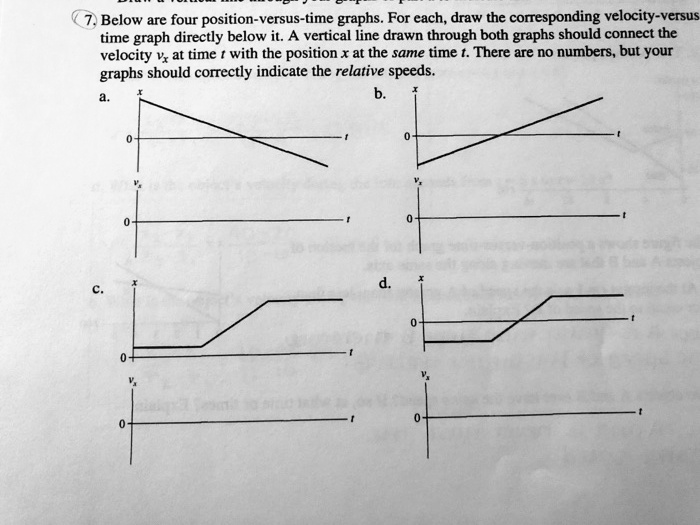 below are four position versus time graphs for each draw the ...