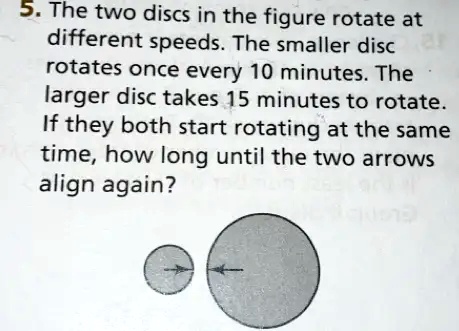 SOLVED: 5. The two discs in the figure rotate at different speeds. The ...