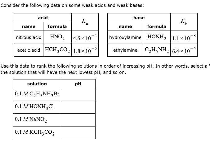SOLVED:Consider the following data on some weak acids and weak bases: acid base Kb name formula ...