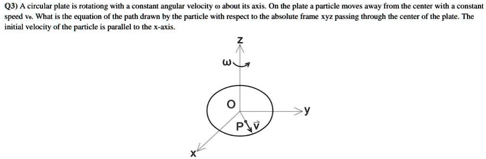 SOLVED: Q3 A circular plate is rotationg with a constant angular velocity about its axis.On the ...