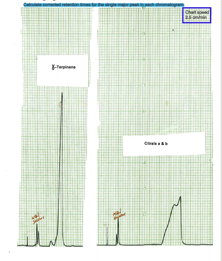 Calculate corrected retention times for the single major peak in each ...
