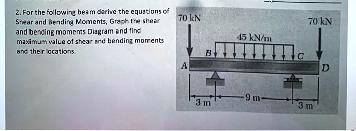 SOLVED: 2.For the following beam derive the equations of Shear and ...
