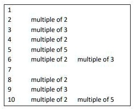 SOLVED: a python assignment, please also write the description of the ...