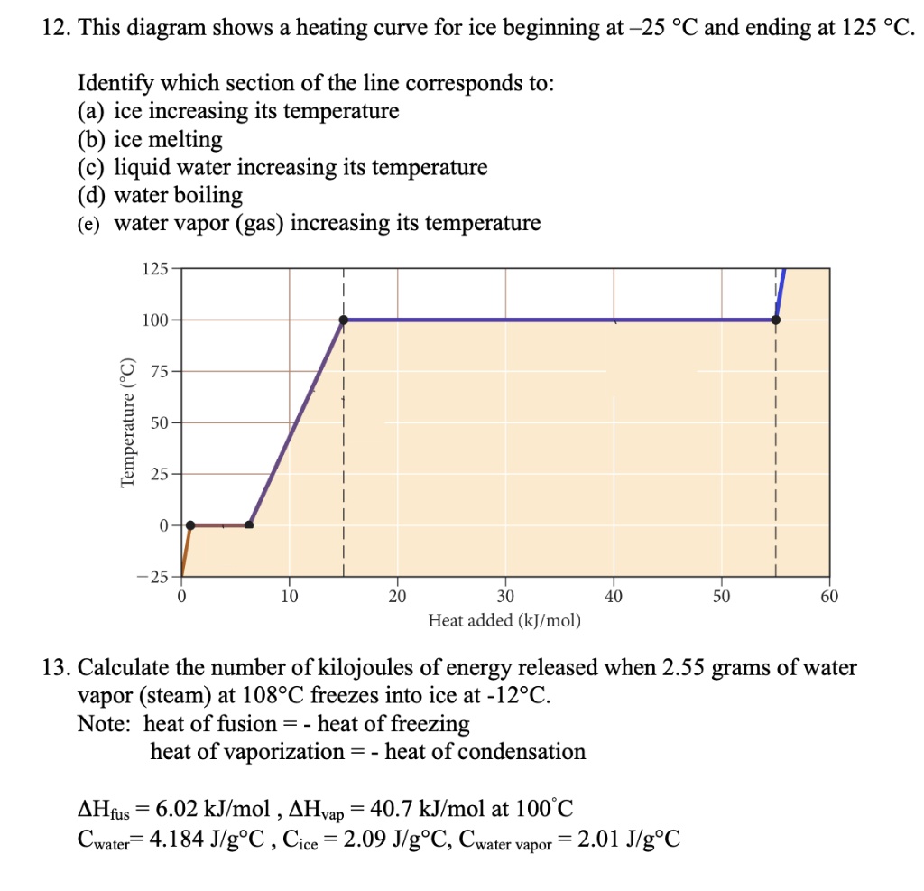 SOLVED: This diagram shows a heating curve for ice beginning at -25 Â°C ...