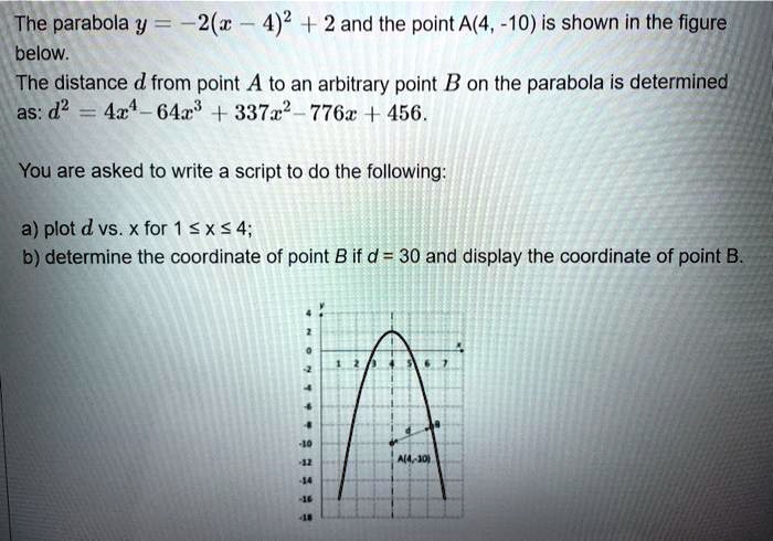 the parabola y 2c 42 2and the point a4 10 is shown in the figure below ...