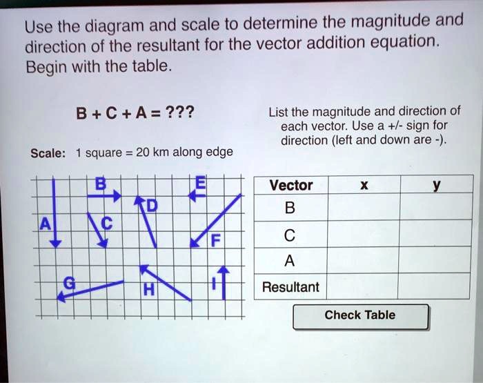 Use the diagram and scale to determine the magnitude and direction of ...