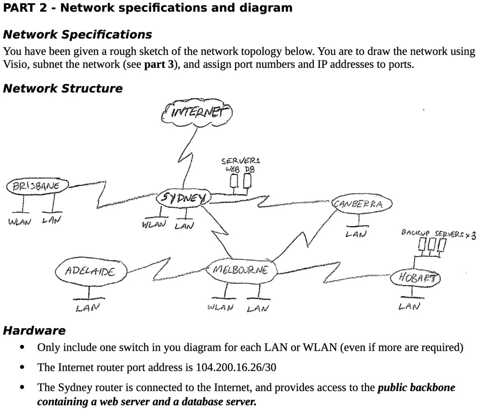 SOLVED: PART 2: Network Specifications and Diagram Network Specifications You have been given a ...