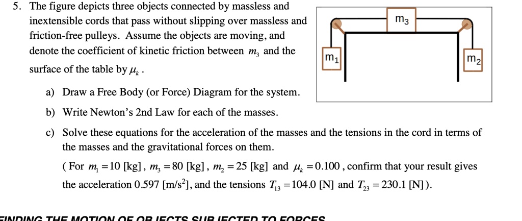 5. The figure depicts three objects connected by massless and ...