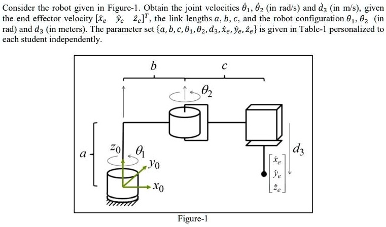 Consider the robot given in Figure-1. Obtain the joint velocities θ̇1̇, θ̇2̇ (in rad/s) and ḋ3̇ ...