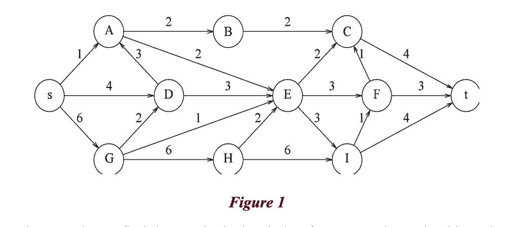 Q31 For Figure 1 Above Find The Topological Ordering From S To T Determined By Using A Queue 