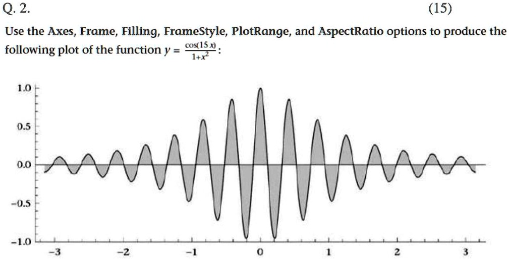 SOLVED: Q. 2- (15) Use the Axes, Frame, Filling, FrameStyle, PlotRange ...