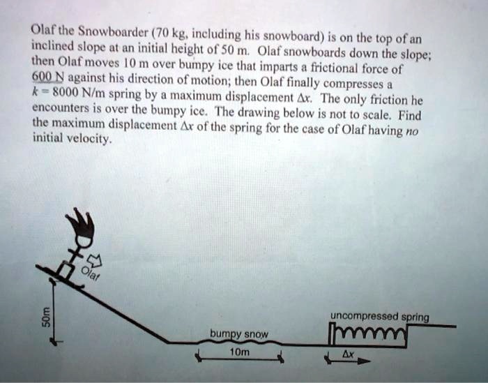 SOLVED: Olaf the Snowboarder (70 kg, including his snowboard) is on the ...