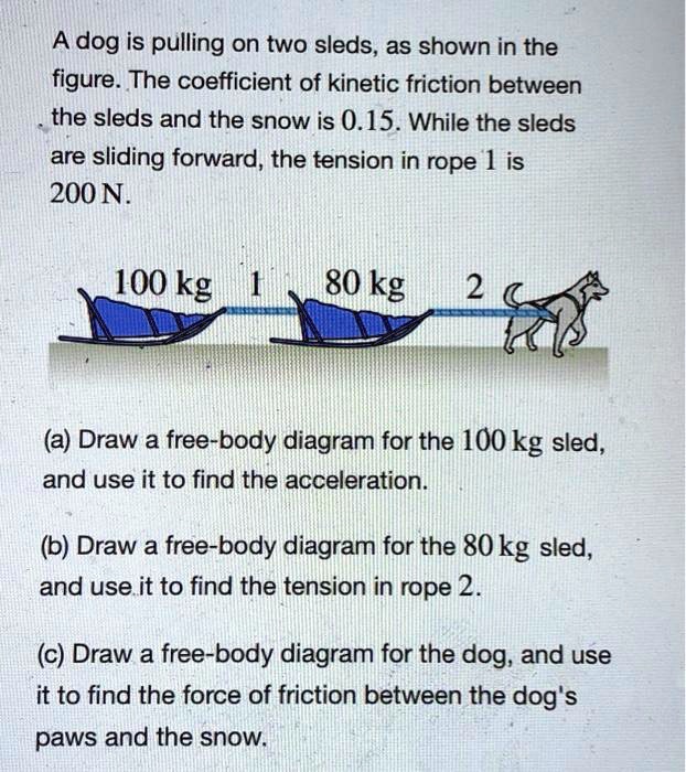 SOLVED: A dog is pulling on two sleds, as shown in the figure The ...