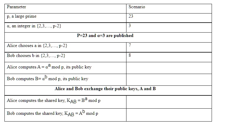 SOLVED: For the given scenario where Alice and Bob are trying to ...