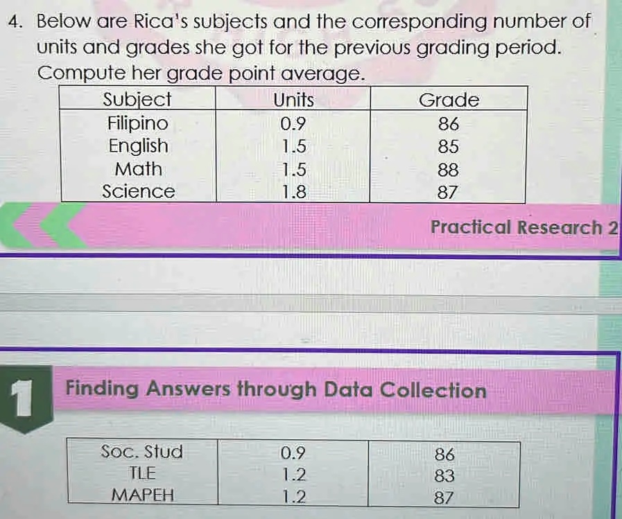 SOLVED: Below are Rica's subjects and the corresponding number of units ...