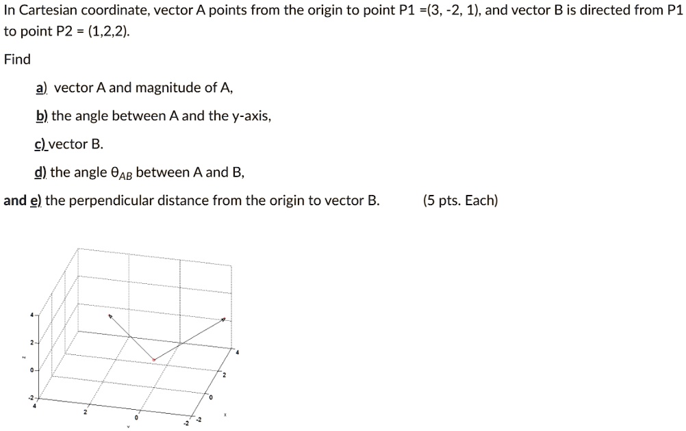 SOLVED: In Cartesian coordinates, vector A points from the origin to ...