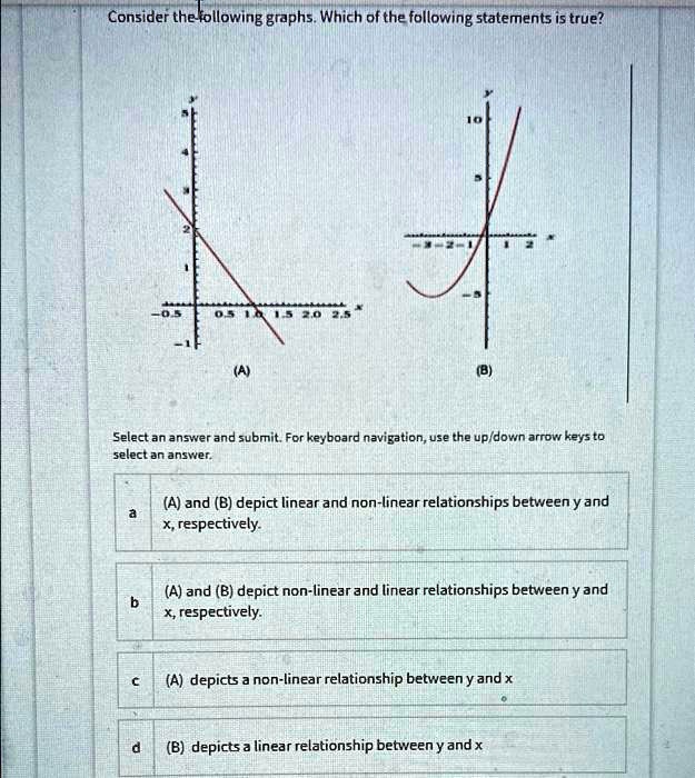SOLVED: Consider the following graphs. Which of the following ...