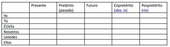 SOLVED: Ayuda !!!! Conjuga los verbos IR y SER en la tabla de ...
