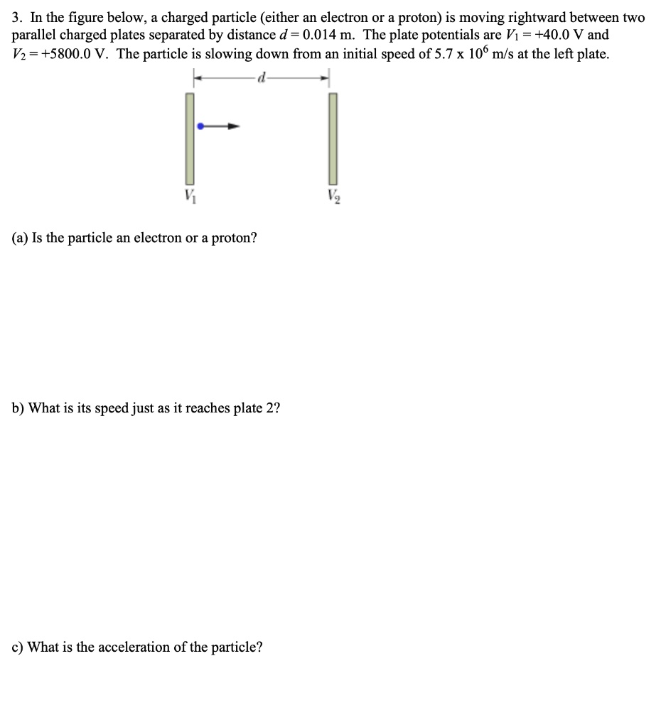 SOLVED: In the figure below, charged particle (either an electron o a proton) is moving ...