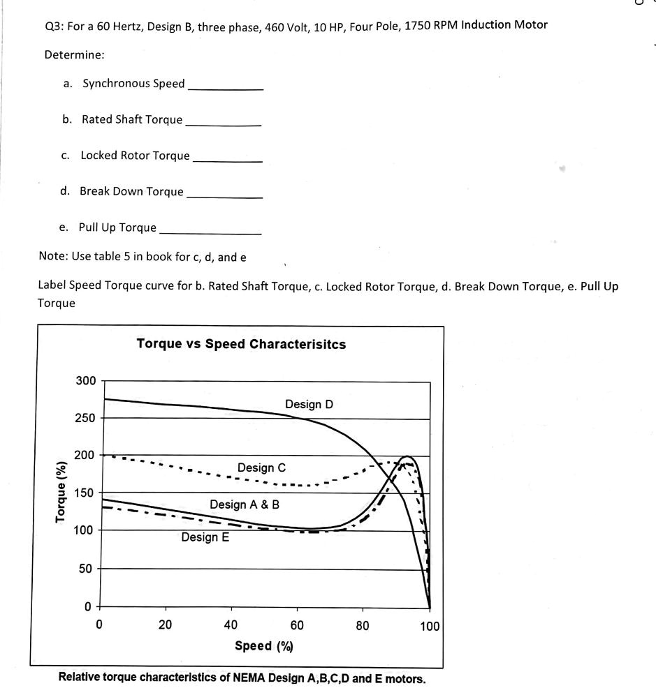 SOLVED: Q3:For a 60 Hertz, Design B, three phase, 460 Volt,10 HP,Four ...