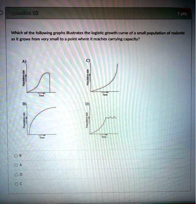 SOLVED: Question 10 2 p.m. Which of the following graphs illustrates ...