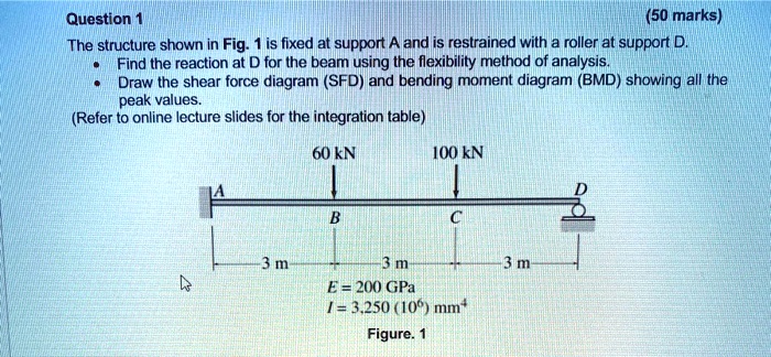 [GET ANSWER] Question 1 (50 marks) The structure shown in Fig. 1 is ...