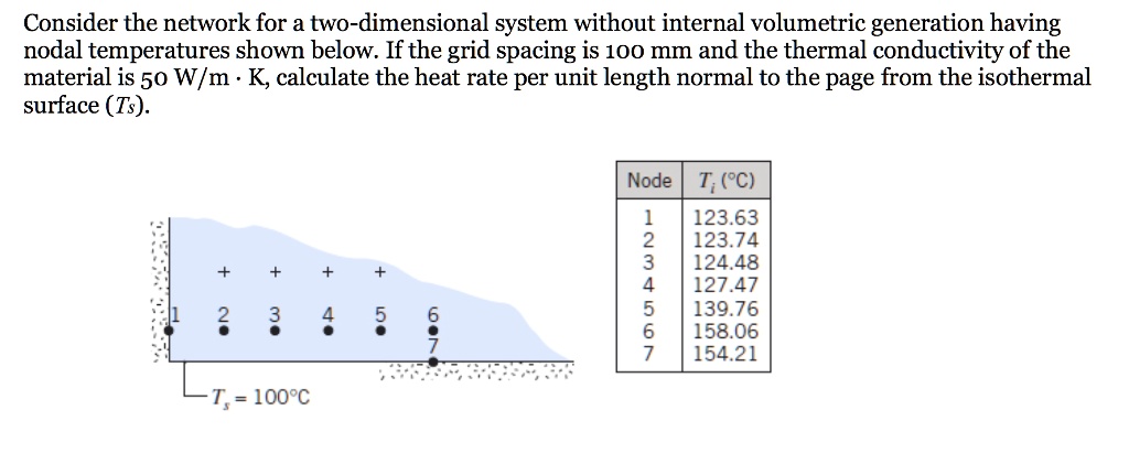 SOLVED: Consider the network for a two-dimensional system without internal volumetric generation ...
