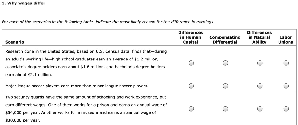 SOLVED: Why Wages Differ For each of the scenarios in the following ... SOLVED: Why Wages Differ For each of the scenarios in the following ...