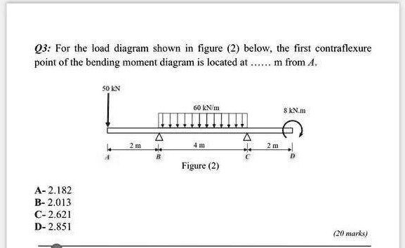 Q3: For the load diagram shown in figure (2) below, the first ...