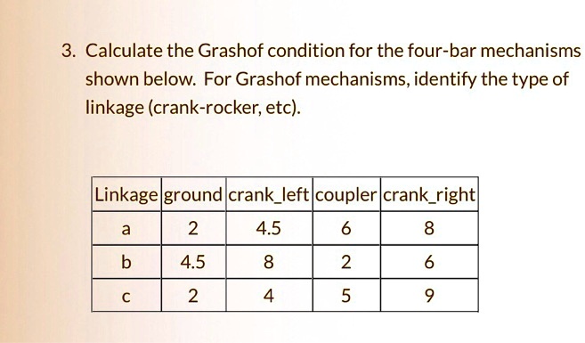 3. Calculate the Grashof condition for the four-bar mechanisms shown ...