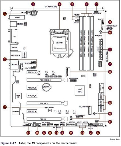 please label figure 2 47 label the components on the motherboard 46748