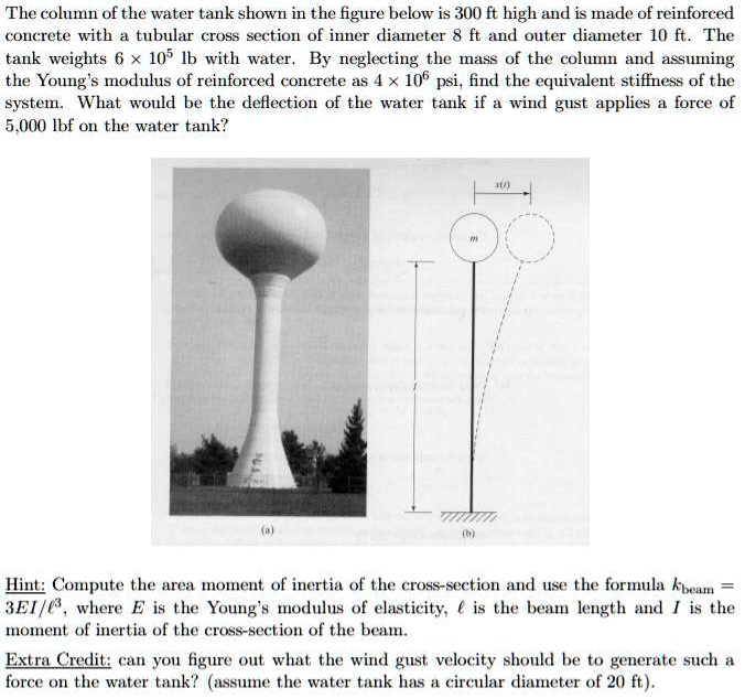 Please read the question carefully. Thank you. The column of the water ...