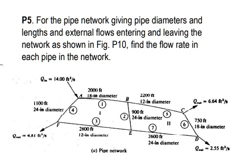 SOLVED: P5. For the pipe network giving pipe diameters and lengths and external flows entering ...