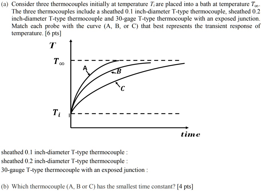 SOLVED: (a) Consider three thermocouples initially at temperature Ti ...