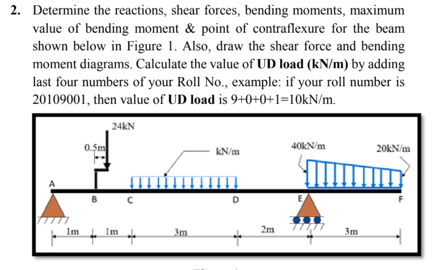 SOLVED: 2 Determine the reactions, shear forces, bending moments ...