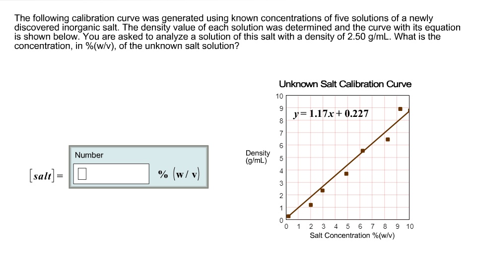 SOLVED: The following calibration curve was generated Usicg known ...