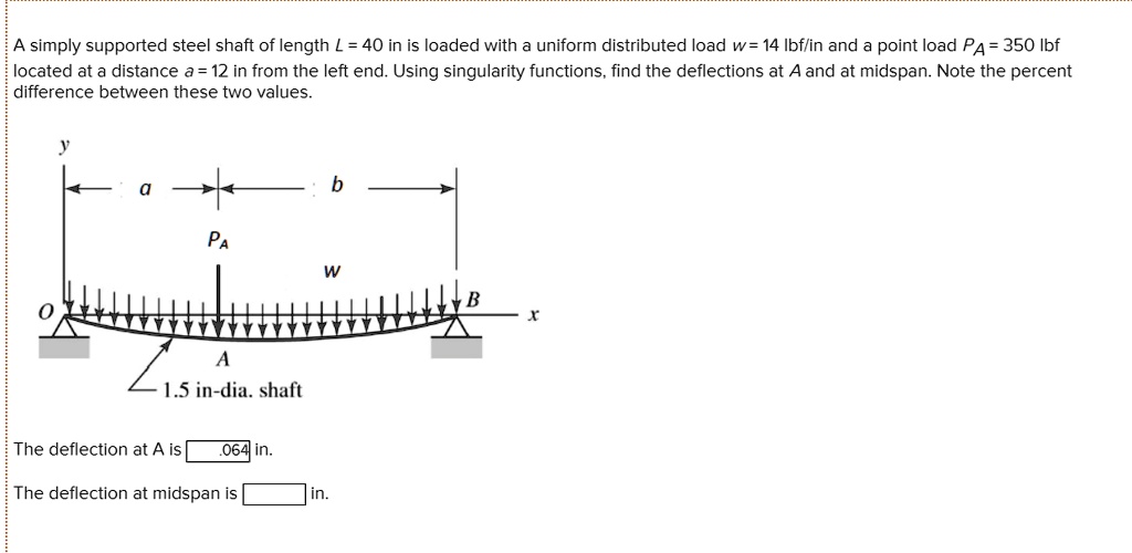 SOLVED: A simply supported steel shaft of length L = 40 in is loaded ...