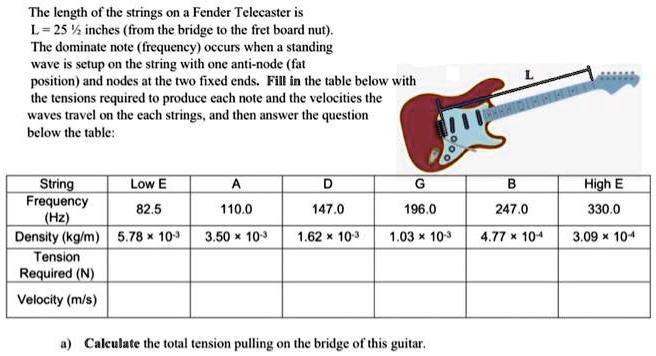 SOLVED: The length of the strings on Fender Telecaster is 25 % inches ...