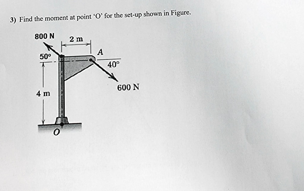 SOLVED: Find the moment at point 'O' for the set-up shown in Figure ...