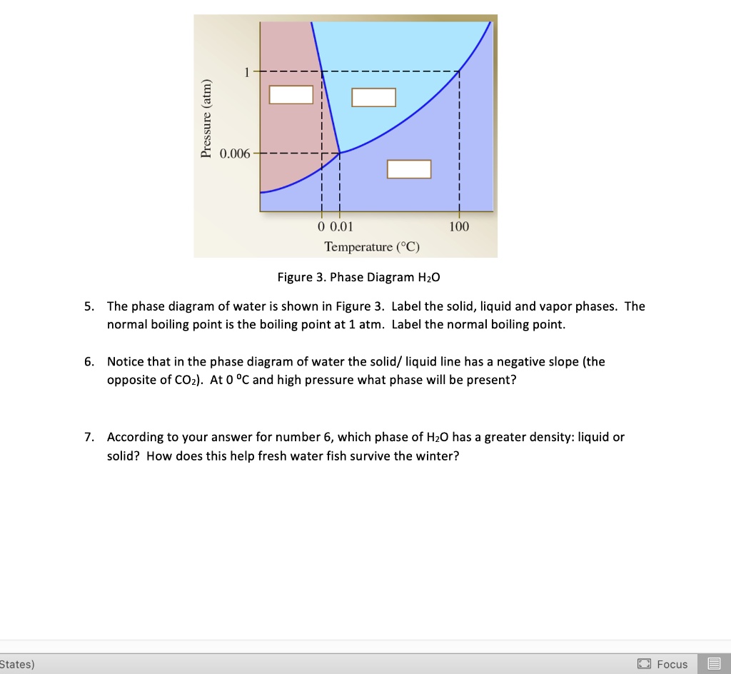 SOLVED: 1 L 0.006 0.01 Temperature (PC) 100 Figure 3 Phase Diagram HzO ...