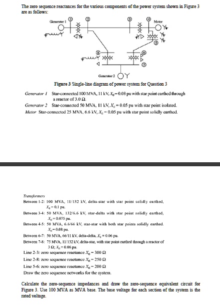 The zero sequence reactances for the various components of the power system shown in Figure 3 ...