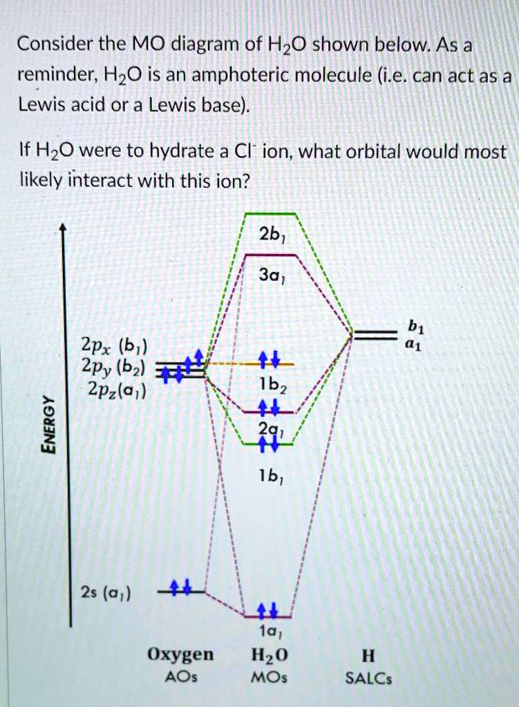SOLVED: Consider the MO diagram of HzO shown below. As a reminder; HzO ...