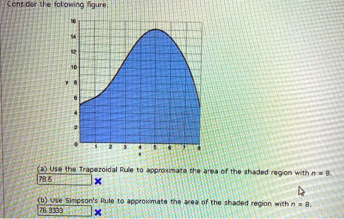SOLVED: Consider the following figure. (2) Use the Trapezoidal Rule to approximate the area of ...