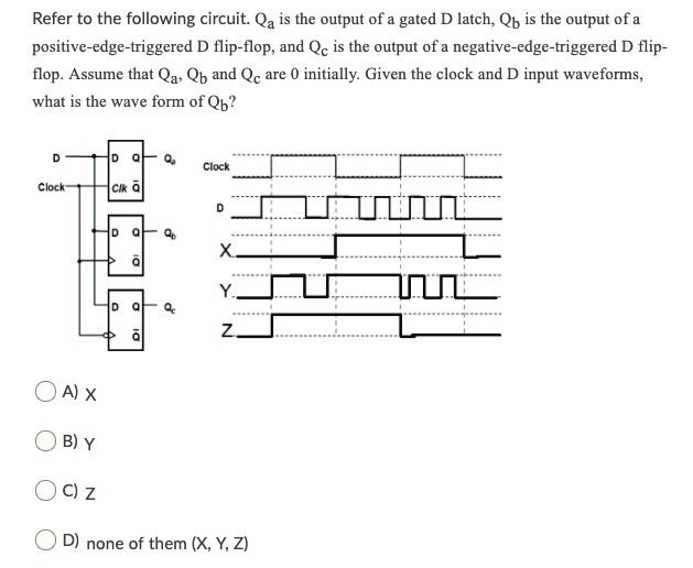 Solved Refer To The Following Circuit Qa Is The Output Of A Gated D Latch Qb Is The Output Of